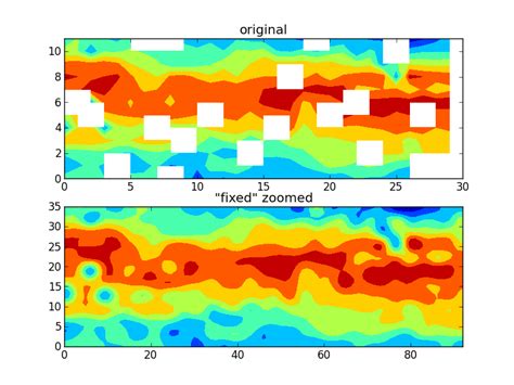 Scipy User Ndimagezoom For Array With Nan Values