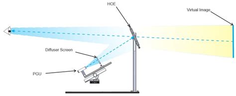 Head Up Display Hud Luminit Inc