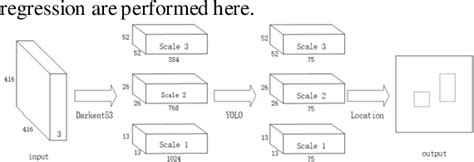 Figure From Human Body Tracking Method Based On Deep Learning Object Detection Semantic Scholar