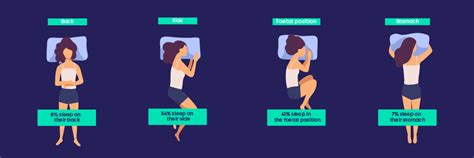Body Language Sleeping Positions Supine Position Wikipedia