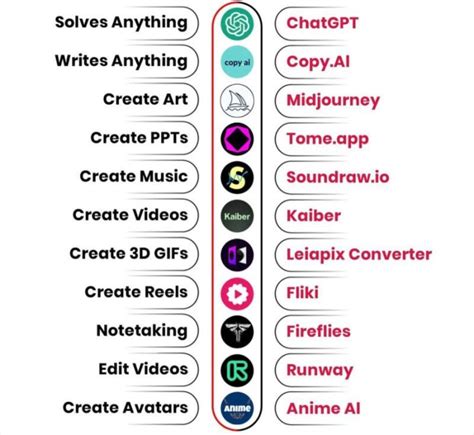 Abubakar B On Linkedin If Youre Not Using Ai Youre Falling Behind Here Are 13 Powerful