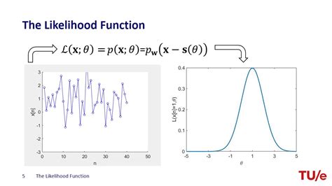 introduction to likelihood function youtube