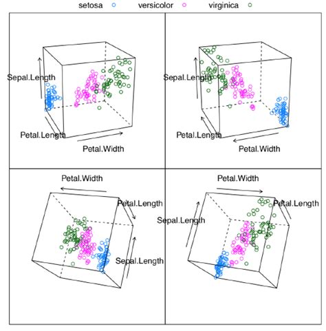 72 Classification Without Learning Statistics Libretexts