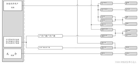 android 蓝牙5 3协议中文版解析（4）数据传输架构（209 216页） 蓝牙协议版本 csdn博客