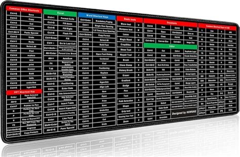 anti slip keyboard mouse pad with office excel microsoft software