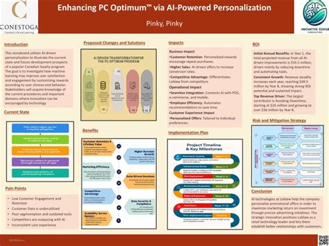 Ai Machinelearning Customerexperience Innovation Datadriven Pinky