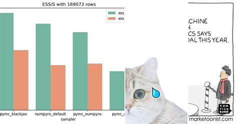 List Finance Curated By Ansuman Phy Medium