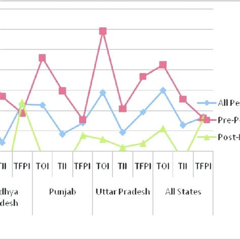 3 Cagr Of Total Output Total Input And Total Factor Productivity Index Download Table