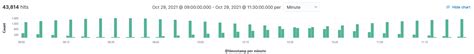 Elastalert Not Querying All Rules · Issue 3221 · Yelpelastalert · Github