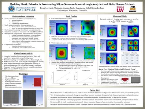 Elastic Modeling Ppt