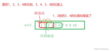 C 内存函数大量图解，函数实现memcpy 空指针 Csdn博客