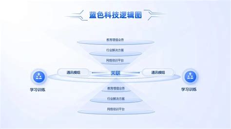 Ppt模板 Ppt课件 逻辑结构 70页超全互联网万能逻辑架构图手册ppt模板 花瓣网