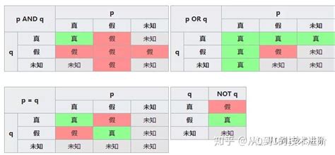 数据库篇 第一章数据库基本概念 知乎