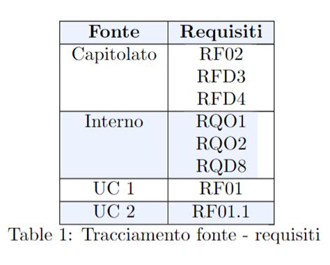Color Issue With The Combination Of The Longtable Rowcolor And Makecell TeX LaTeX Stack