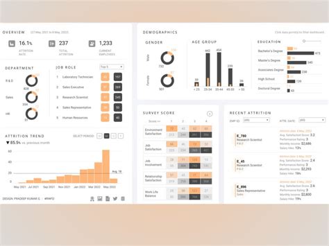 Analytics And Data Driven Insights With Python Sql Power Bi And Tableau