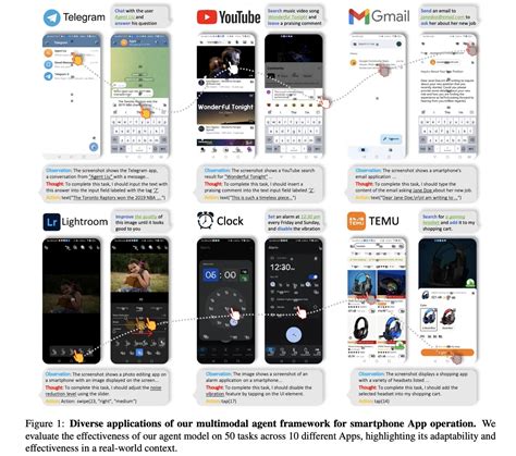 Tencent Researchers Introduce Appagent A Novel Llm Based Multimodal