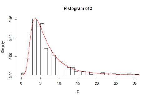 Adding Two Random Variables Via Convolution In R Stack Overflow