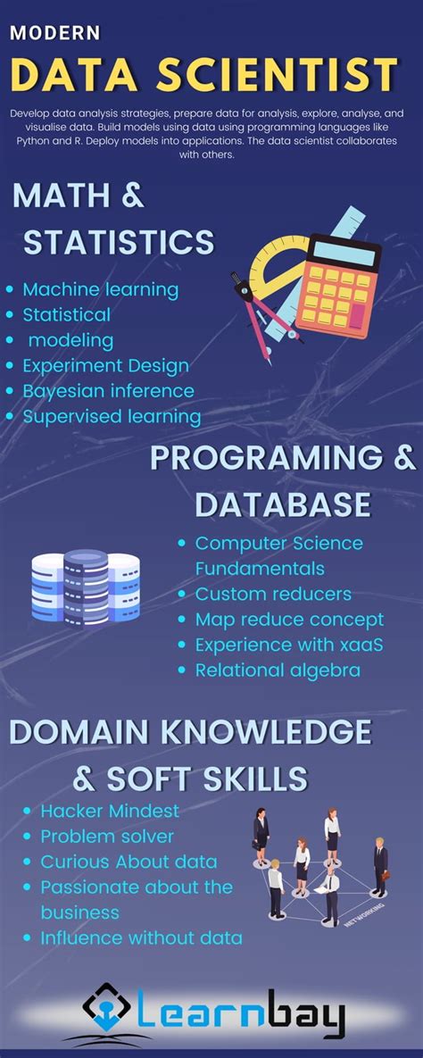 Modern Data Scientist Pdf