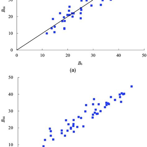 Pdf Rock Brittleness Indices And Their Applications To Different Fields Of Rock Engineering A