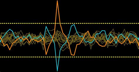 Preventing Ai From Divulging Its Own Secrets