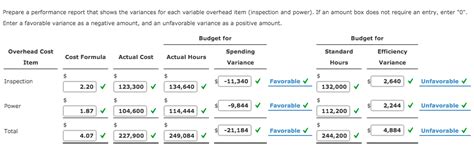 Standard Variable Overhead Rate Svor Per Direct