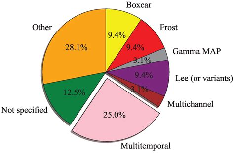 Forestnonforest Segmentation Using Sentinel 1 And 2 Data Fusion In The Bajo Cauca Subregion In