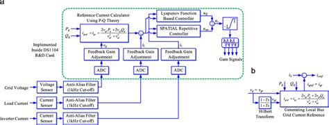 Control Strategy Of The Mfgci Proposed By Dasgupta Et Al A Block