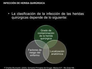 Clasificacion De Herida Quirugica Y Profilaxis Antibiotica Ppt