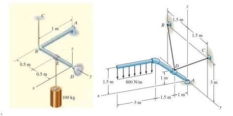 Solved I Need A Good Example Of A Complex Statics Problem