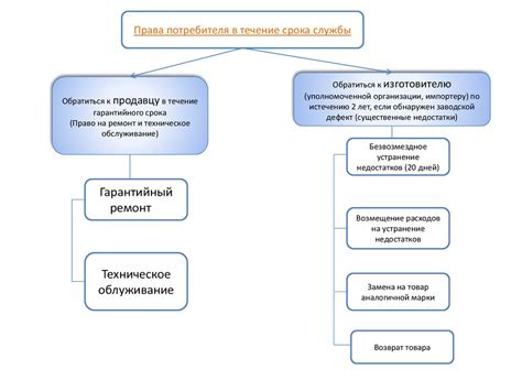 Закон «О защите прав потребителей презентация онлайн