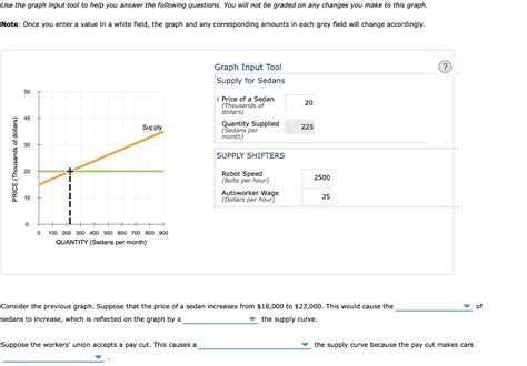 solved use the graph input tool to help you answer the