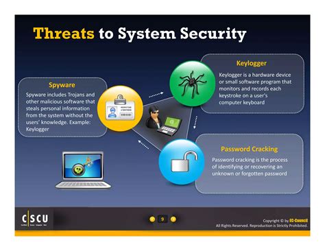 Cscu Module 02 Securing Operating Systems Ppt