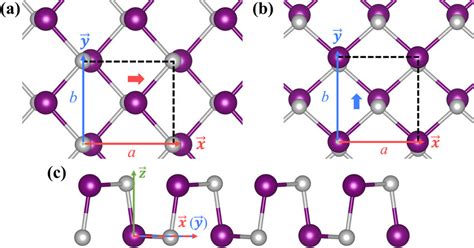 Top View Of The Lattice Structure For Monolayer Gese With Ferroelectric