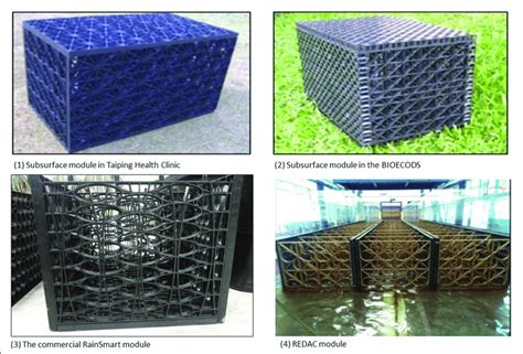 Different Subsurface Drainage Modules Tested By Redac Source Kee Et Download Scientific