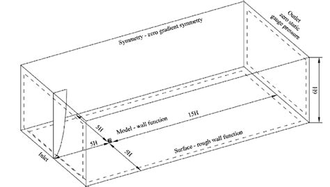 Illustration Of The Computational Domains Dimensions And Boundary Download Scientific Diagram