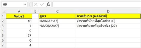 รวมสูตร Excel ที่ควรรู้ ช่วยคำนวณตัวเลขแบบประหยัดเวลา