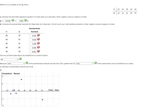 Solved Data For Two Variables X And Y Follow Chegg Com