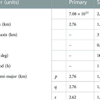 Parameters Of The Binary Asteroid System 4951 Iwamoto Download