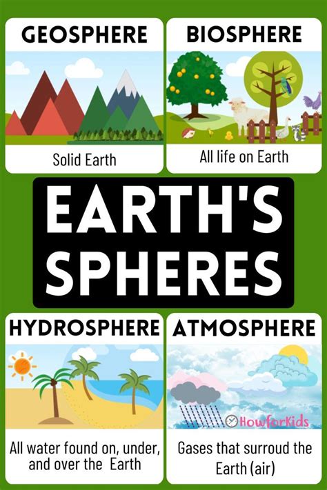 spheres artofit