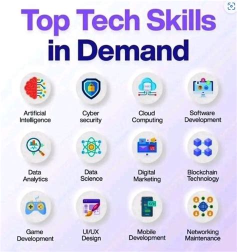 techskills careergrowth programming ai cybersecurity
