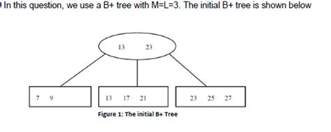 Solved In This Question We Use A B Tree With M L The Chegg Com