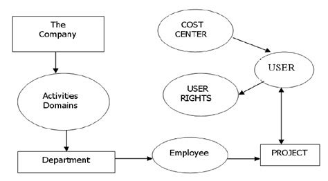 The Application Infrastructure Download Scientific Diagram