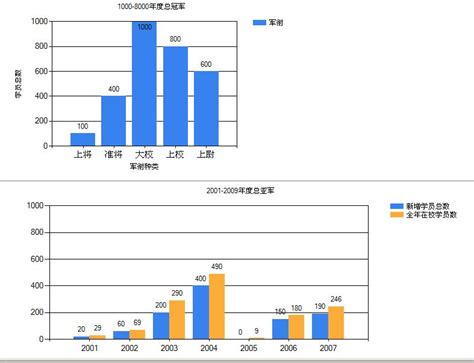 ASP NET统计图表控件 CSDN博客