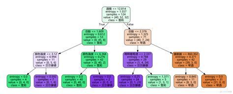 Python葡萄酒归类 Python葡萄酒数据集分类mob6454cc64c0a4的技术博客51cto博客 Python葡萄酒归类 Python葡萄酒数据集分类mob6454cc64c0a4的技术博客51cto博客