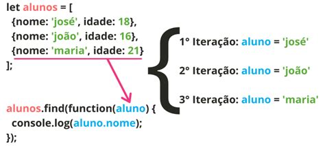 find JavaScript Como Encontrar Item Específico no Array