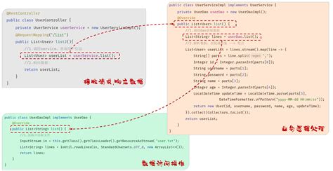 javaweb全链路学习：7、ioc和di java ioc di csdn博客