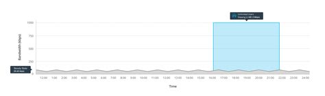 Reducing Bandwidth Consumption Of A Cloud Camera To 20kbps Verkada