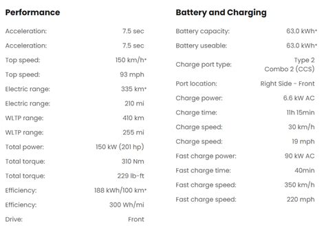 중국 맞춤형 2023 Aiways U5 Suv Ev 도매 2023 Aiways U5 Suv Ev 중국산