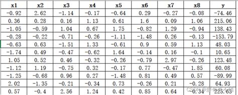 Python实现贝叶斯优化器bayesopt优化bp神经网络回归模型bp神经网络回归算法项目实战贝叶斯优化bp神经网络 Csdn博客