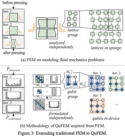 Paper Accepted By Asplos 2024 Formal Verification Group